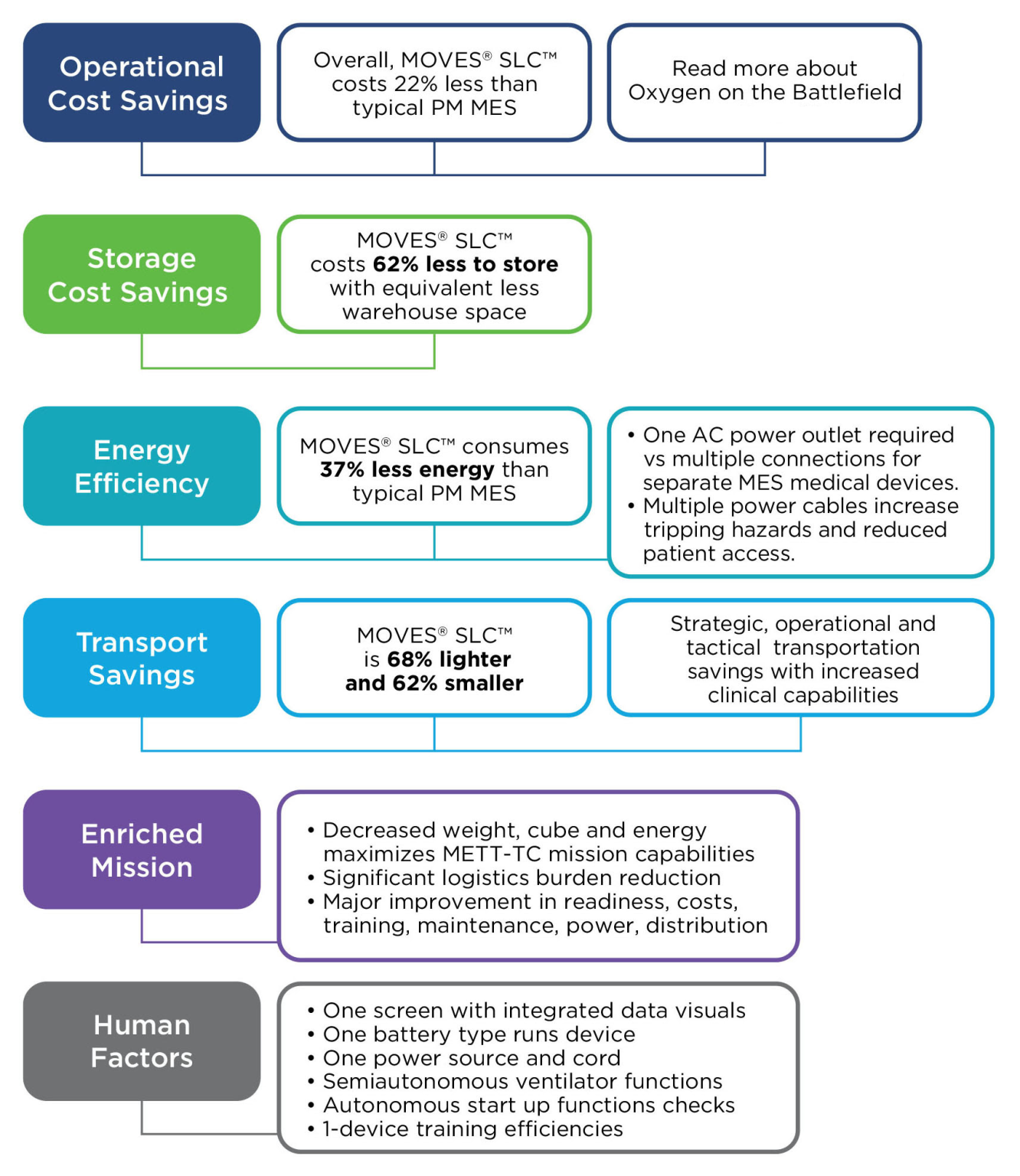 MOVES® SLC™ - Thornhill Medical